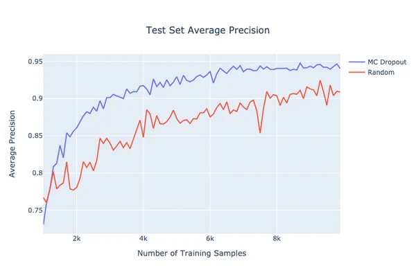 Doing More with Less Using Bayesian Active Learning Doing More with Less Using Bayesian Active Learning