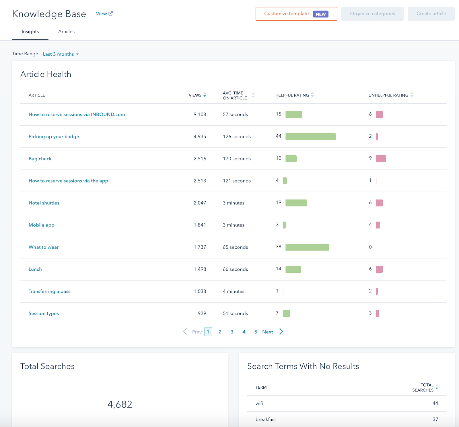 How to Go From “Minimum Viable” to “Most Valuable”: The Evolution of ... How to Go From “Minimum Viable” to “Most Valuable”: The Evolution of ...