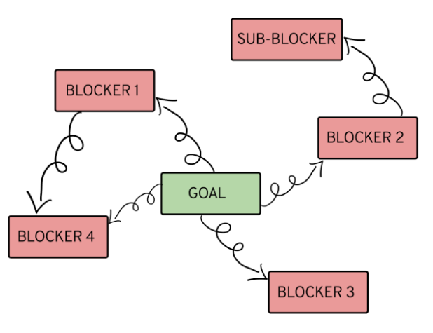 Our Journey to Multi-Region: Routing API Traffic