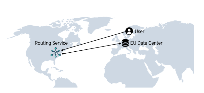 Our Journey to Multi-Region: Routing API Traffic