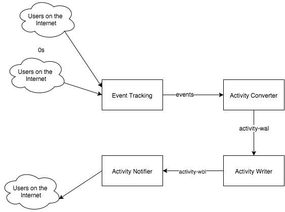 Kafka At Hubspot Critical Consumer Metrics